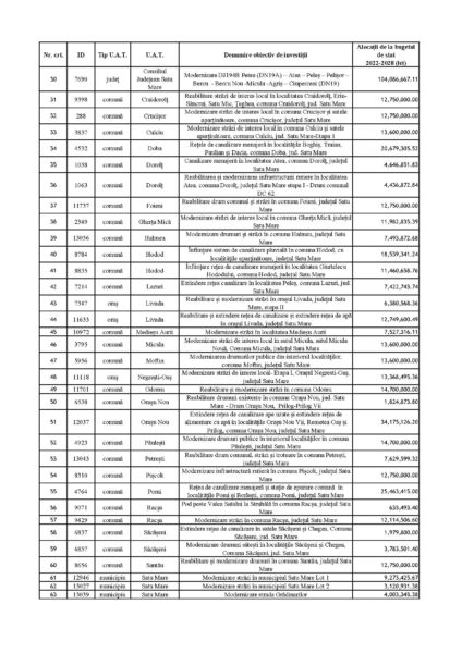 Lista-de-investitii-_Anghel-Saligny_Page_2 – PresaSM Știri din Satu Mare Lista-de-investitii-_Anghel-Saligny_Page_2 – PresaSM Știri din Satu Mare